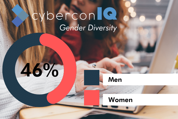 cyberconIQ Celebrates International Women’s Day - cyberconIQ.com – We ...