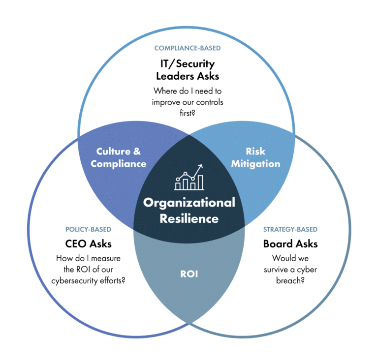 Cyber Risk Advisory Services | cyberconIQ