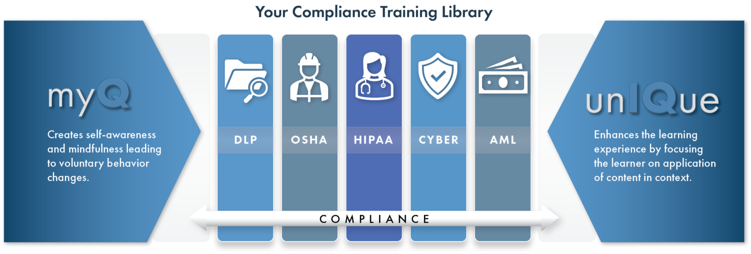 Educating Employees Differently for Improved Compliance Outcomes