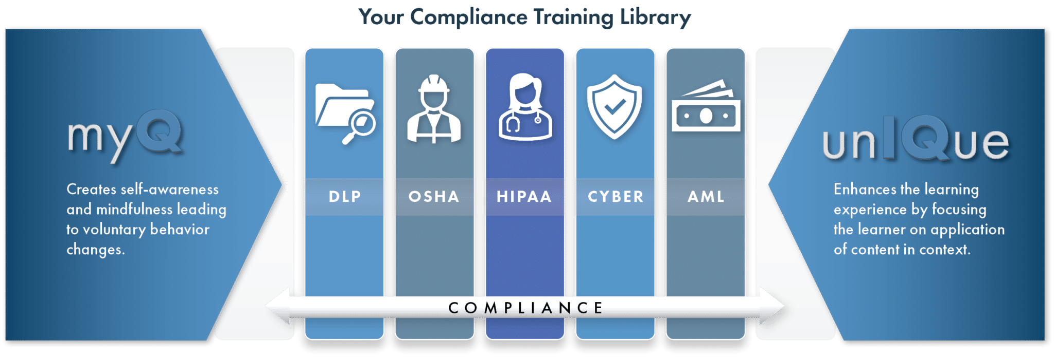 Educating Employees Differently for Improved Compliance Outcomes