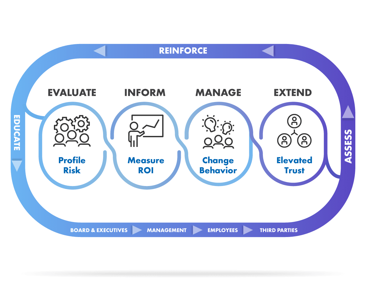 cyberconIQ Human Defense Platform & Risk Advisory