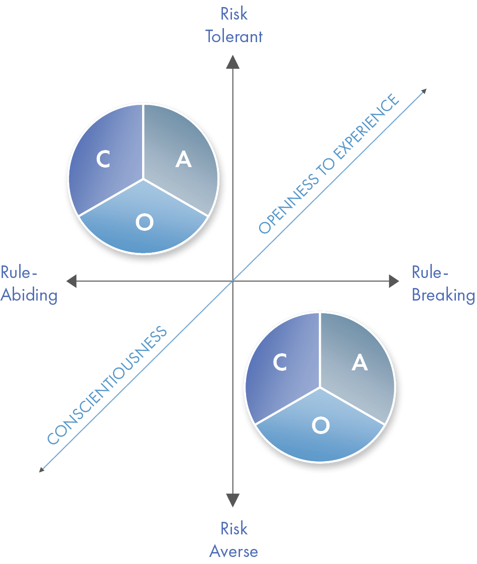 Human Defense Strategies for Cybersecurity and Compliance