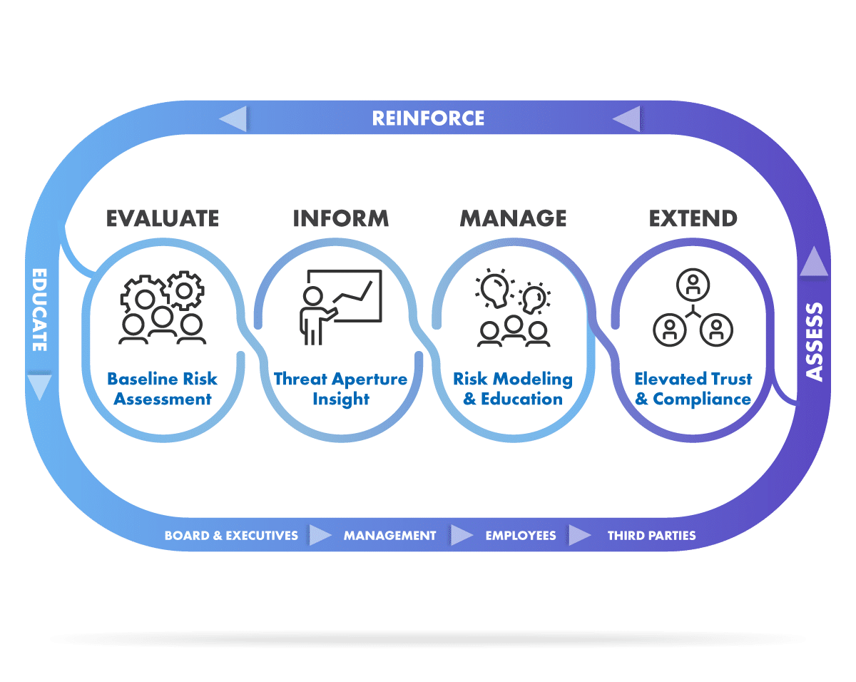 Quantification and Mitigation of Human Cyber Risk - A CISOs Guide